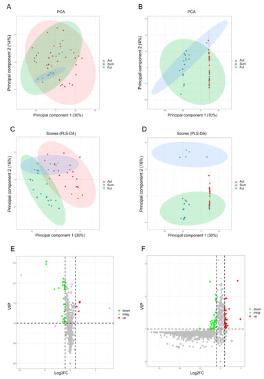Assessment of the Bioaccessibility of Carotenoids in Goji Berry (Lycium barbarum L.) in Three ...