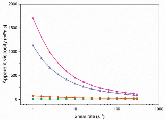 Spray-Dried Infant Formula Emulsion Stability as Affected by Pre-Heat ...