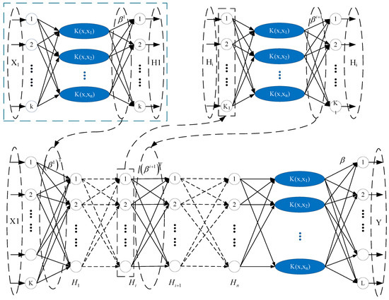 Multi-Objective Optimization of Sugarcane Milling System Operations Based on a Deep Data-Driven ...