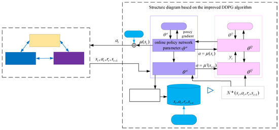 Multi-Objective Optimization of Sugarcane Milling System Operations Based on a Deep Data-Driven ...