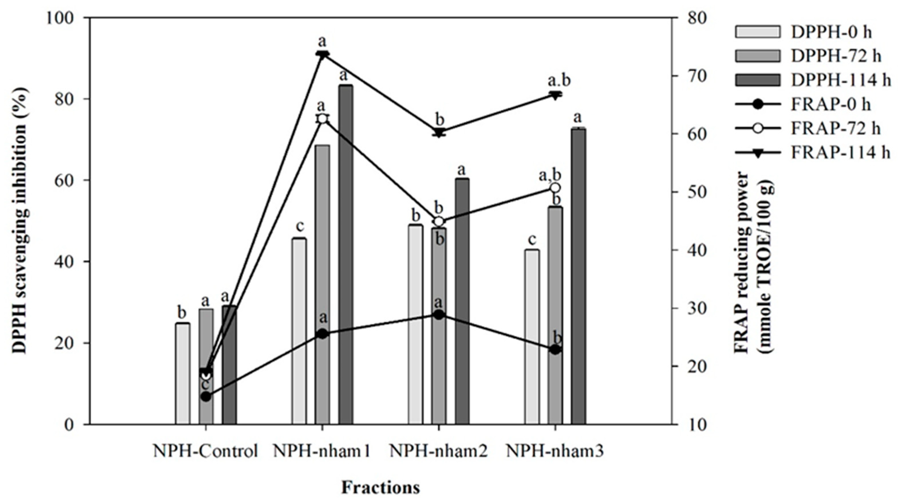 Bioaccessibility and Microencapsulation of Lactobacillus sp. to Enhance ...