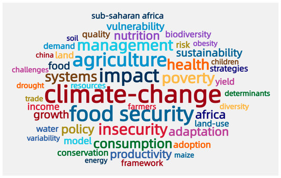 Food Security Review Based on Bibliometrics from 1991 to 2021