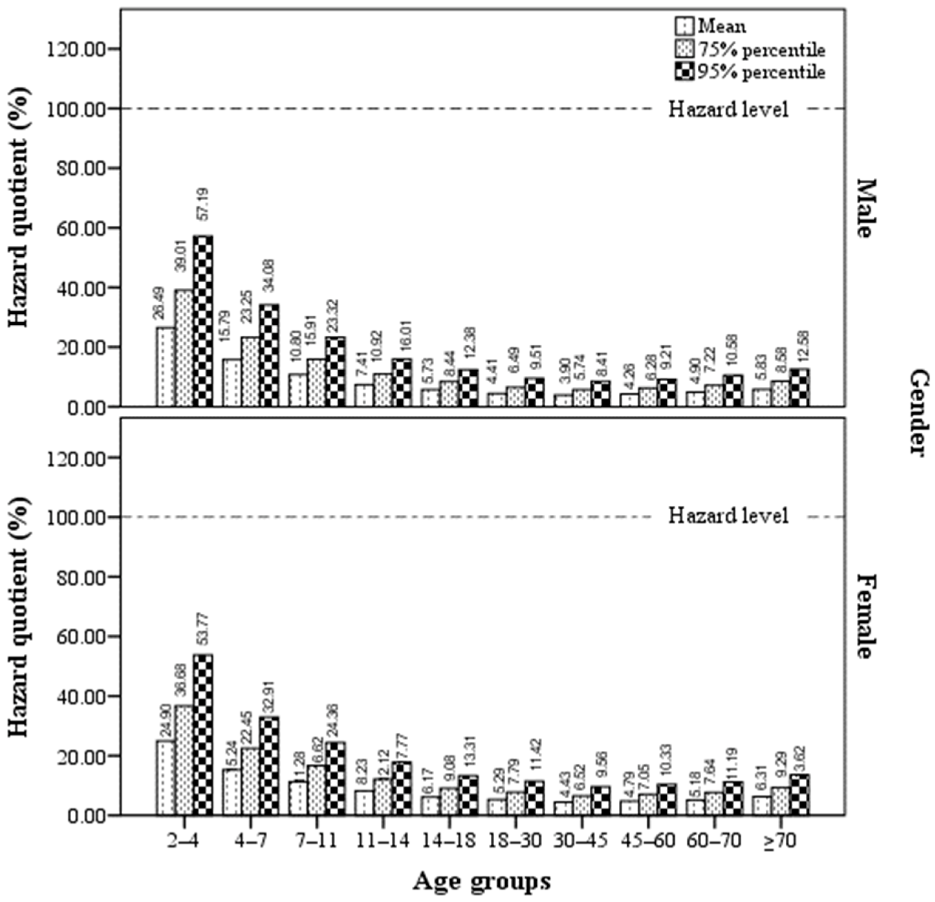 Foods Free Full Text Occurrence Of Aflatoxin M1 In Three Types Of