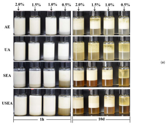 Extraction of Pectin from Passion Fruit Peel: Composition, Structural ...