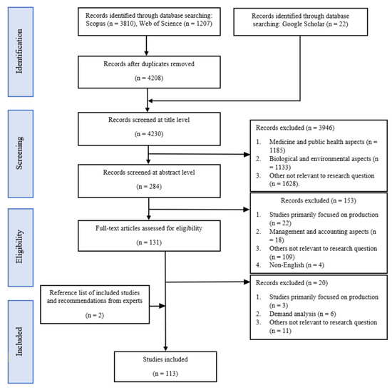 Factors Influencing Consumption Behaviour towards Aquatic Food among ...