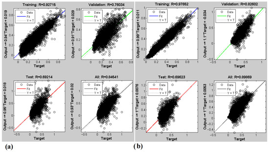 Investigating Changes in pH and Soluble Solids Content of Potato during ...