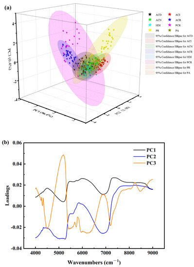 Foods | Free Full-Text | Bayesian Fusion Model Enhanced Codfish ...