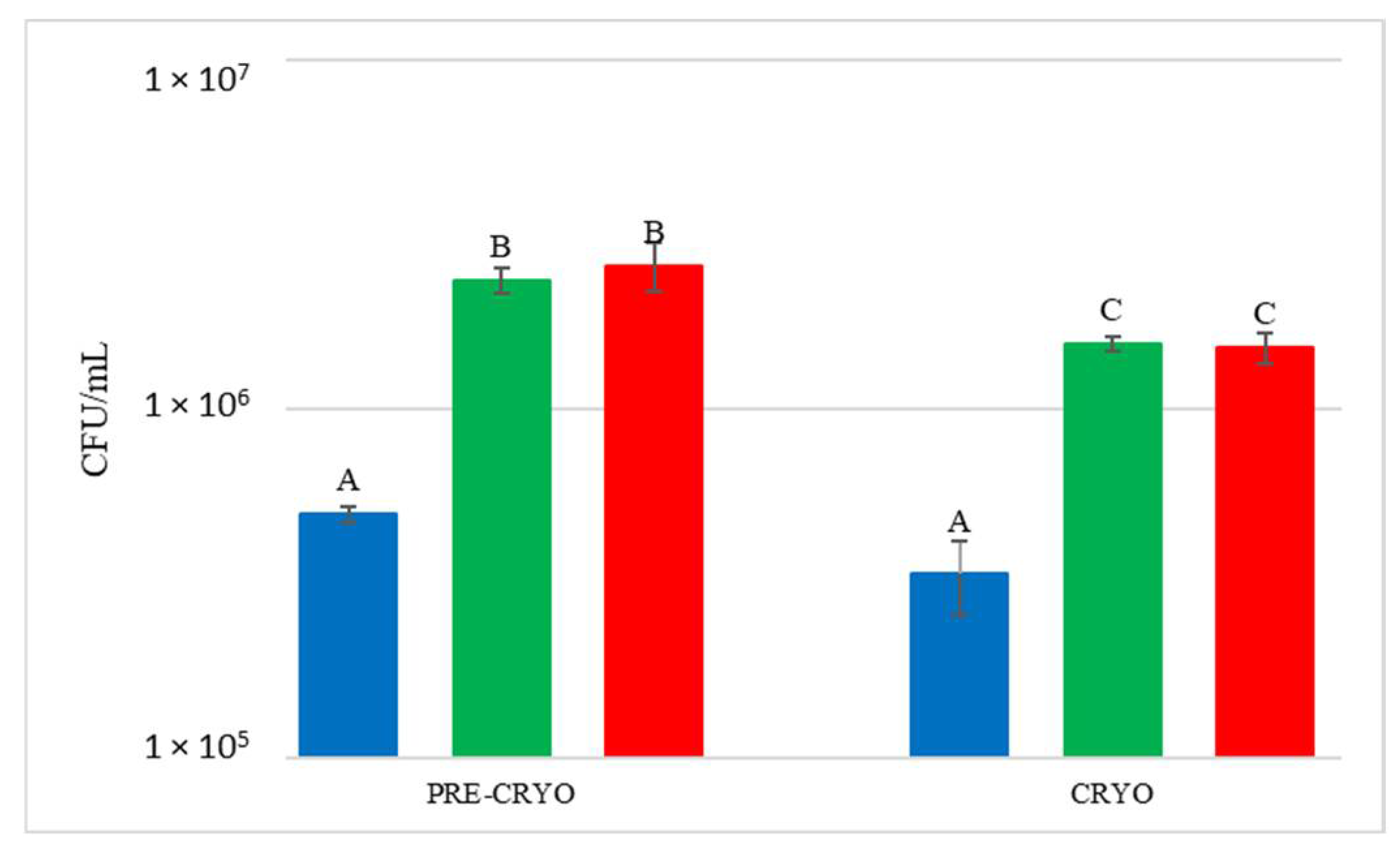 Starmerella bacillaris Released in Vineyards at Different ...