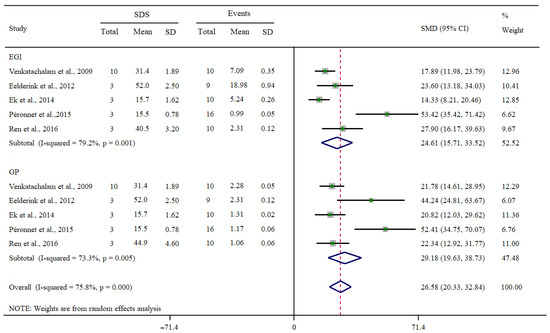 Association of Slowly Digestible Starch Intake with Reduction of ...