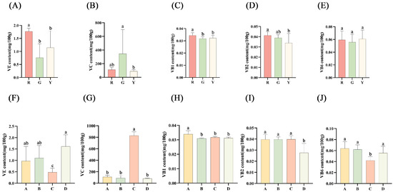 Comparative Study on Physicochemical and Nutritional Qualities of ...