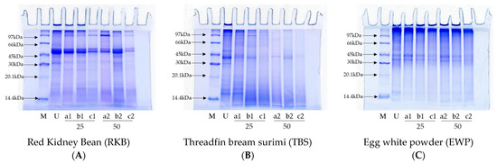 Use of Tuna Visceral Pepsin in Combination with Trypsin as Digestion ...