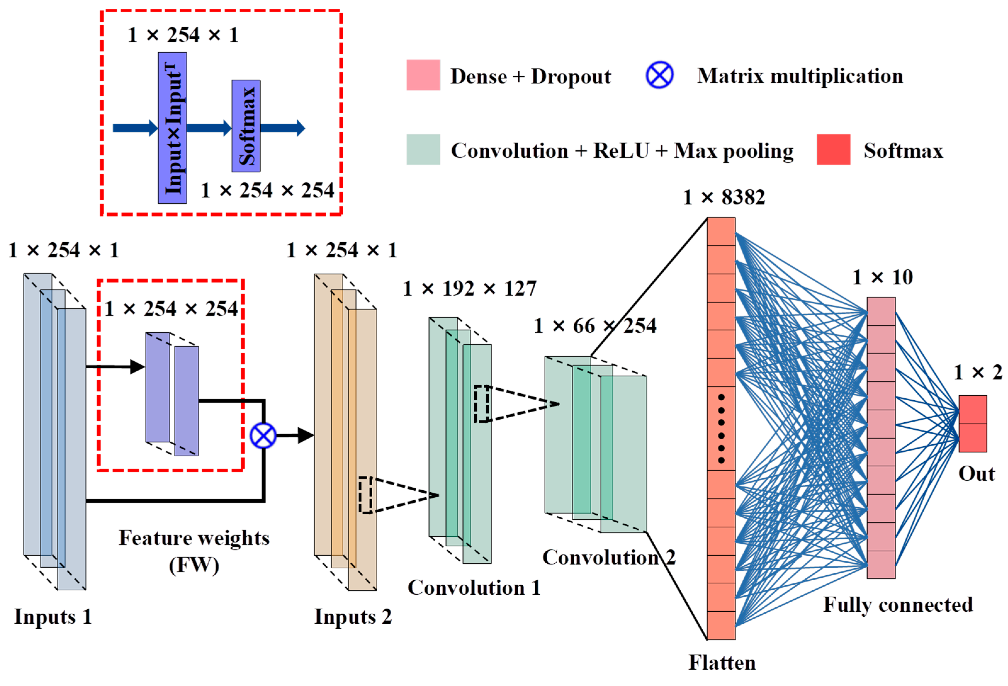 Identification of Defective Maize Seeds Using Hyperspectral Imaging Combined with Deep Learning