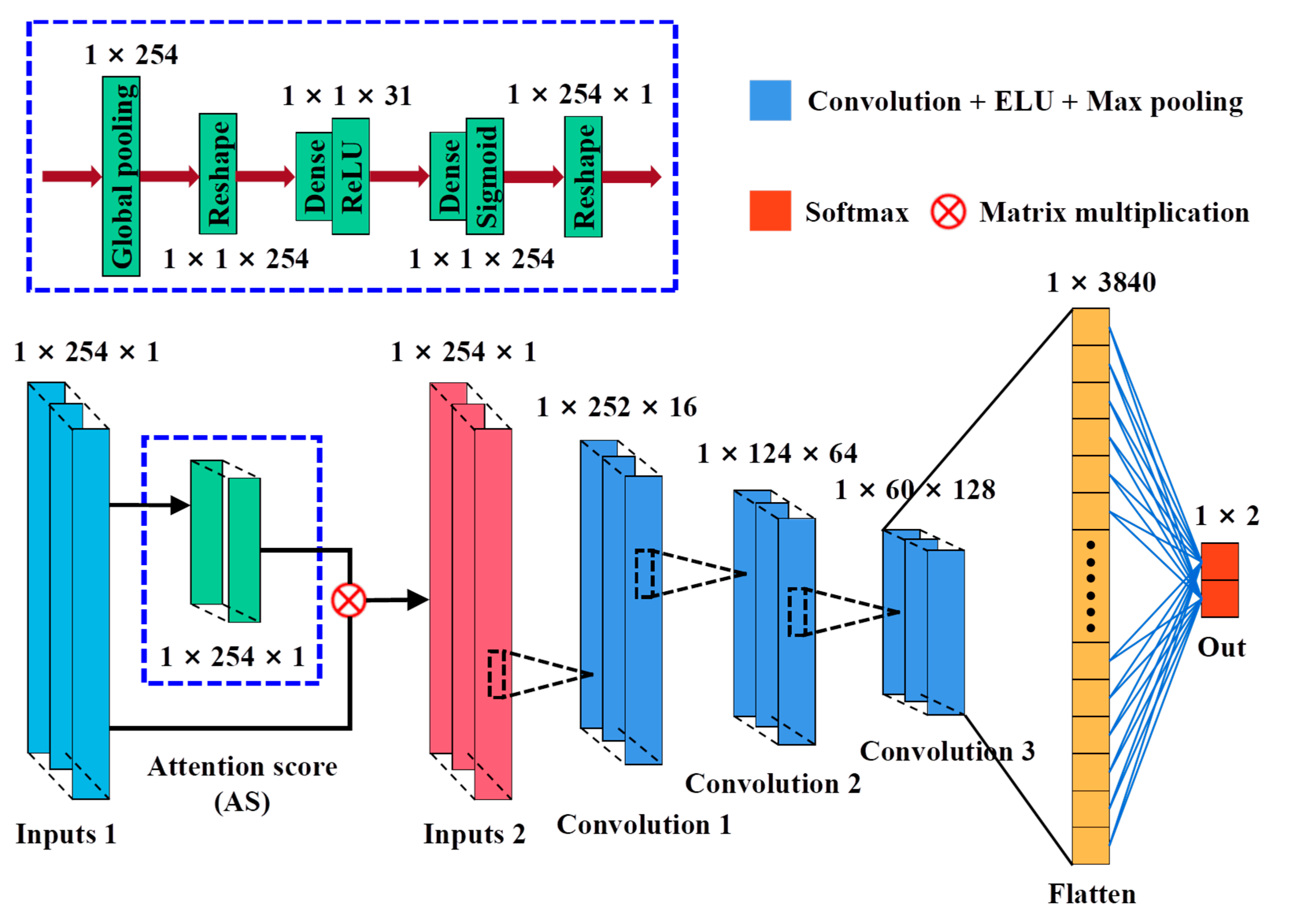 Identification of Defective Maize Seeds Using Hyperspectral Imaging Combined with Deep Learning