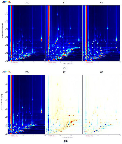 Monitoring Changes in the Volatile Compounds of Tea Made from Summer ...