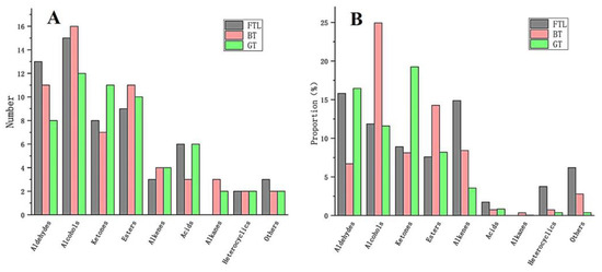 Monitoring Changes in the Volatile Compounds of Tea Made from Summer ...