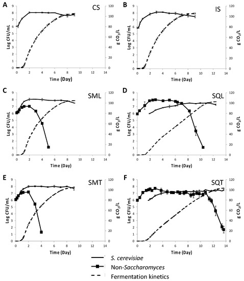 Torulaspora delbrueckii May Help Manage Total and Volatile Acidity of ...