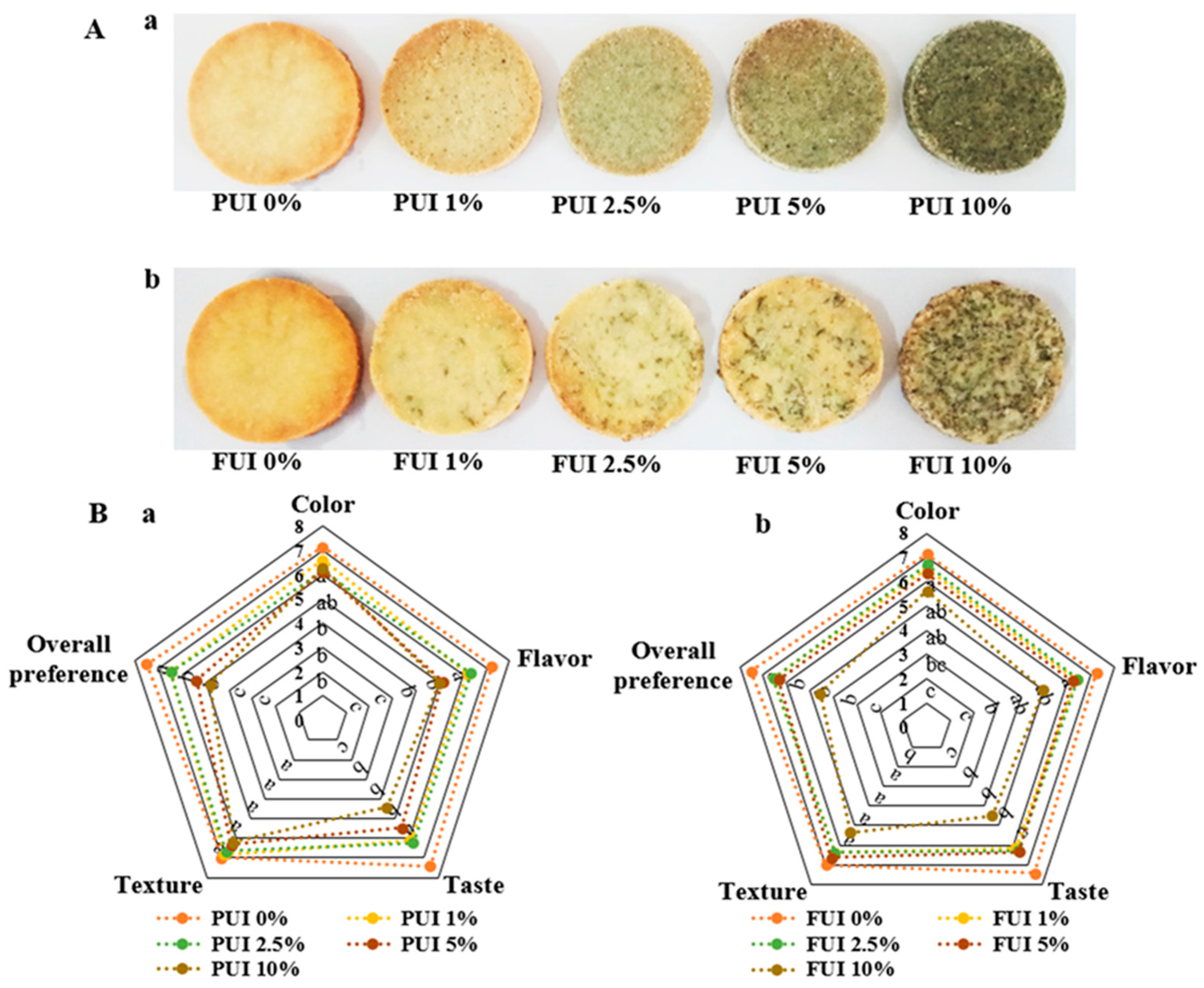 Physicochemical and Nutritional Characteristics of Cookies Prepared ...