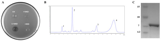 Complete Genome Sequencing Revealed the Potential Application of a ...