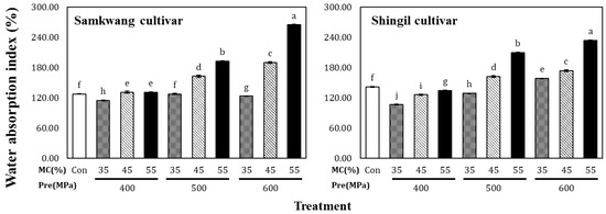 Physicochemical Properties of Soft and Hard-type Rice Flour According ...