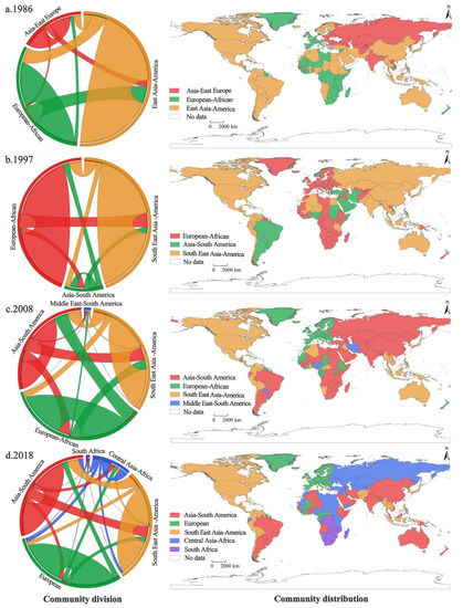 Trade for Food Security: The Stability of Global Agricultural Trade ...