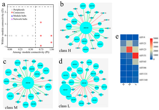 Mechanism of Enhancing Pyrazines in Daqu via Inoculating Bacillus ...