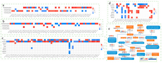 Mechanism of Enhancing Pyrazines in Daqu via Inoculating Bacillus ...