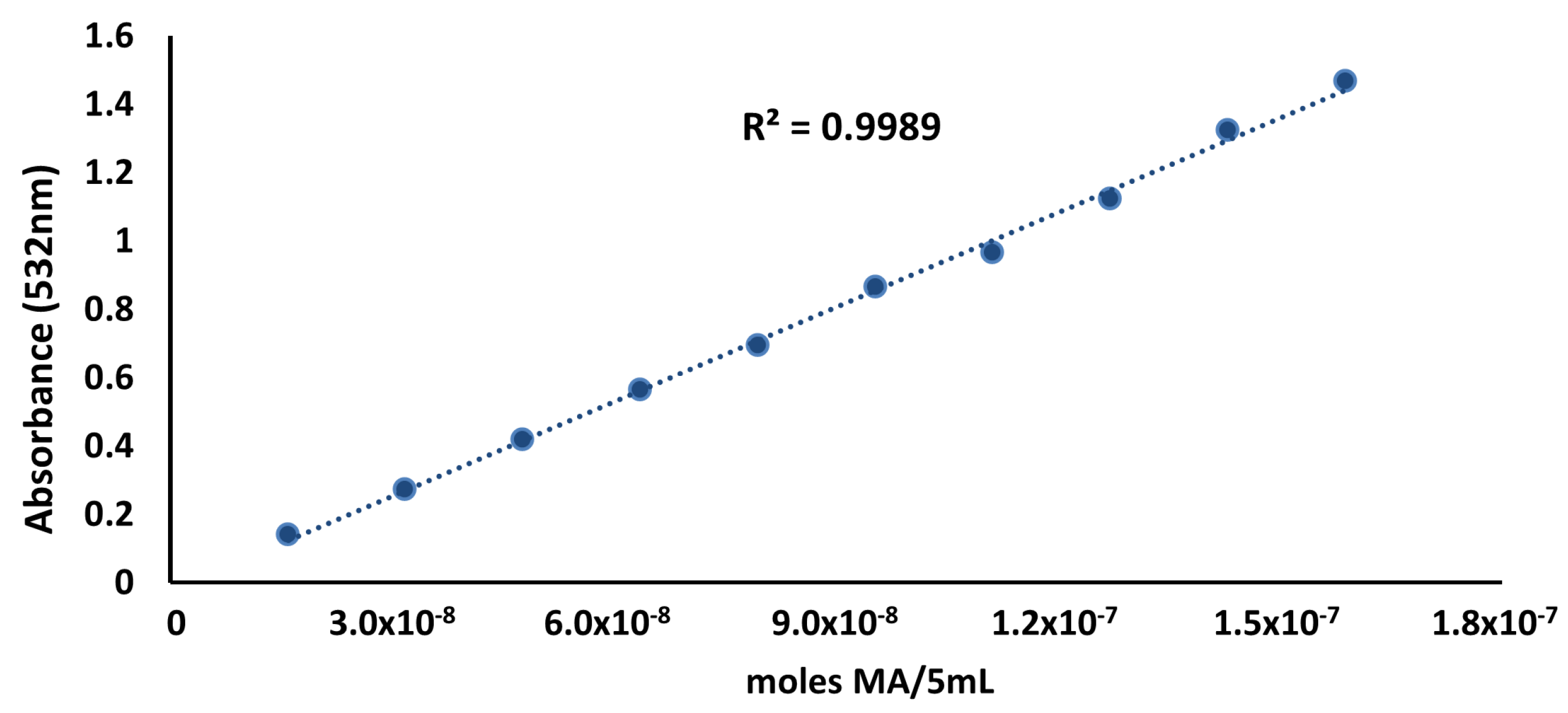 Development of a Novel Steam Distillation TBA Test for the ...