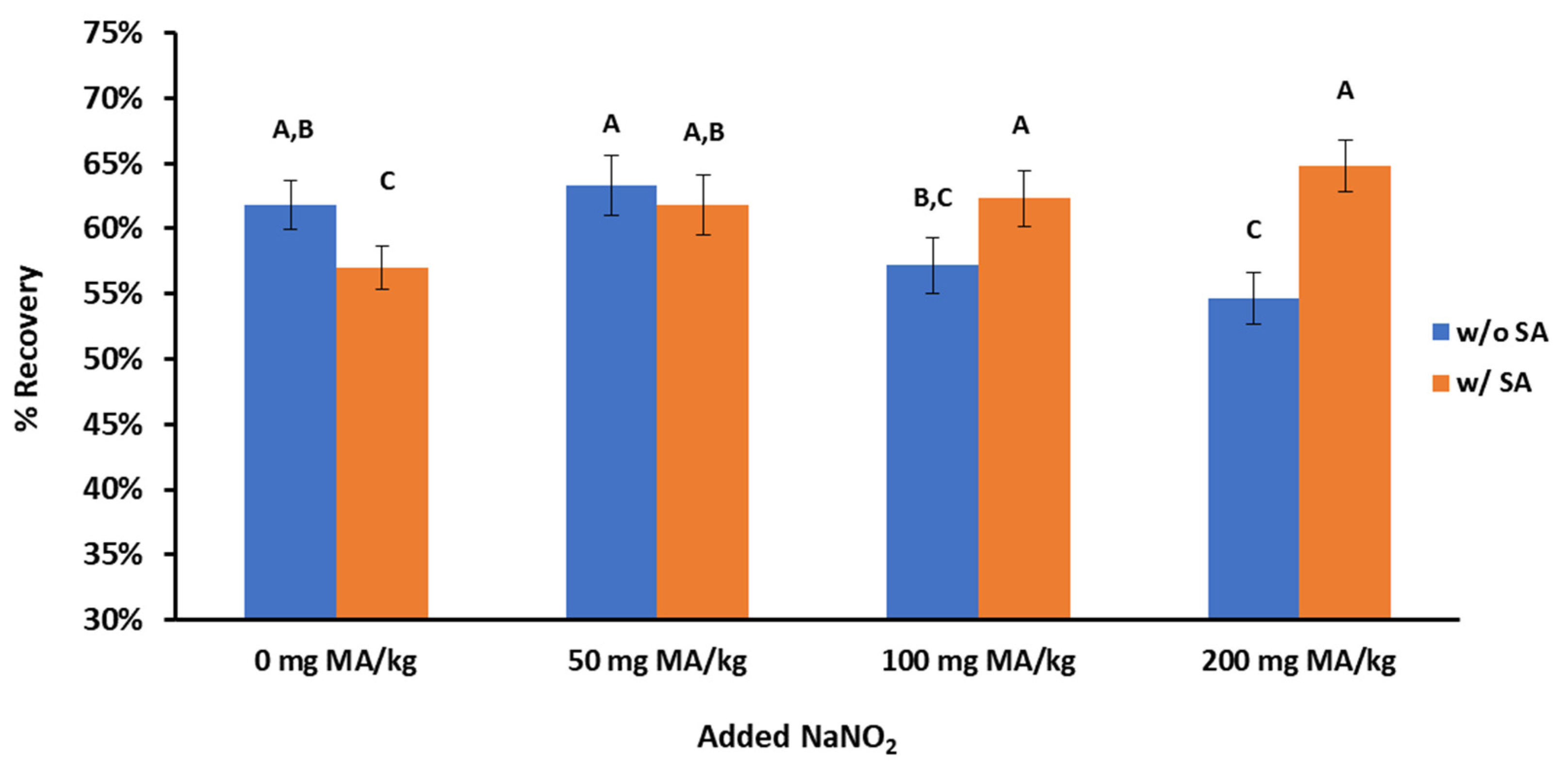 Development of a Novel Steam Distillation TBA Test for the ...