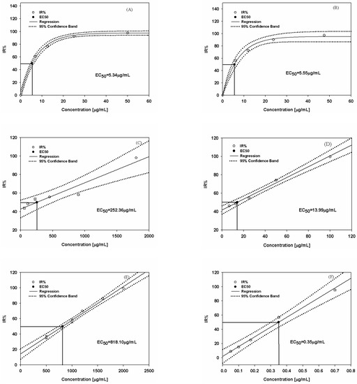 Application of the Luminescent luxCDABE Gene for the Rapid Screening of ...