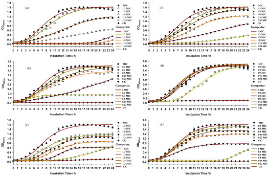 Application of the Luminescent luxCDABE Gene for the Rapid Screening of ...