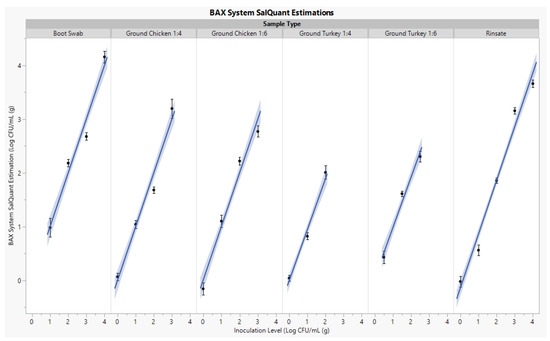 Development and Verification of a Poultry Management Tool to Quantify ...
