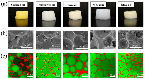 Protein-Based High Internal Phase Pickering Emulsions: A Review of ...