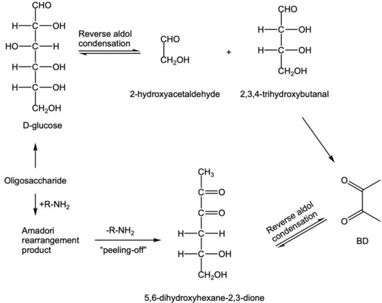 Study on the Mechanism of Phenylacetaldehyde Formation in a Chinese ...