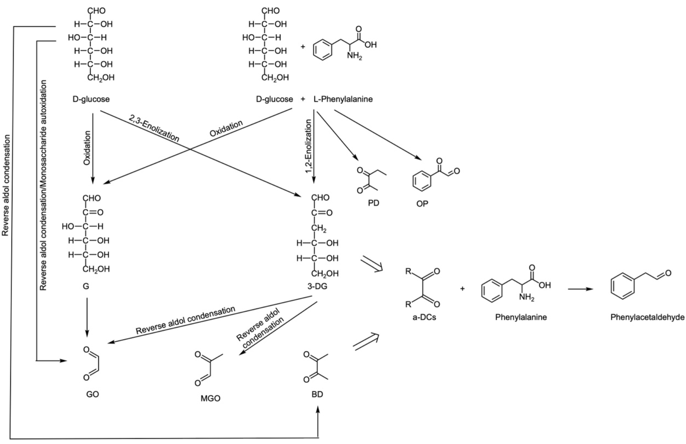 Phenylacetaldehyde Aldol Condensation