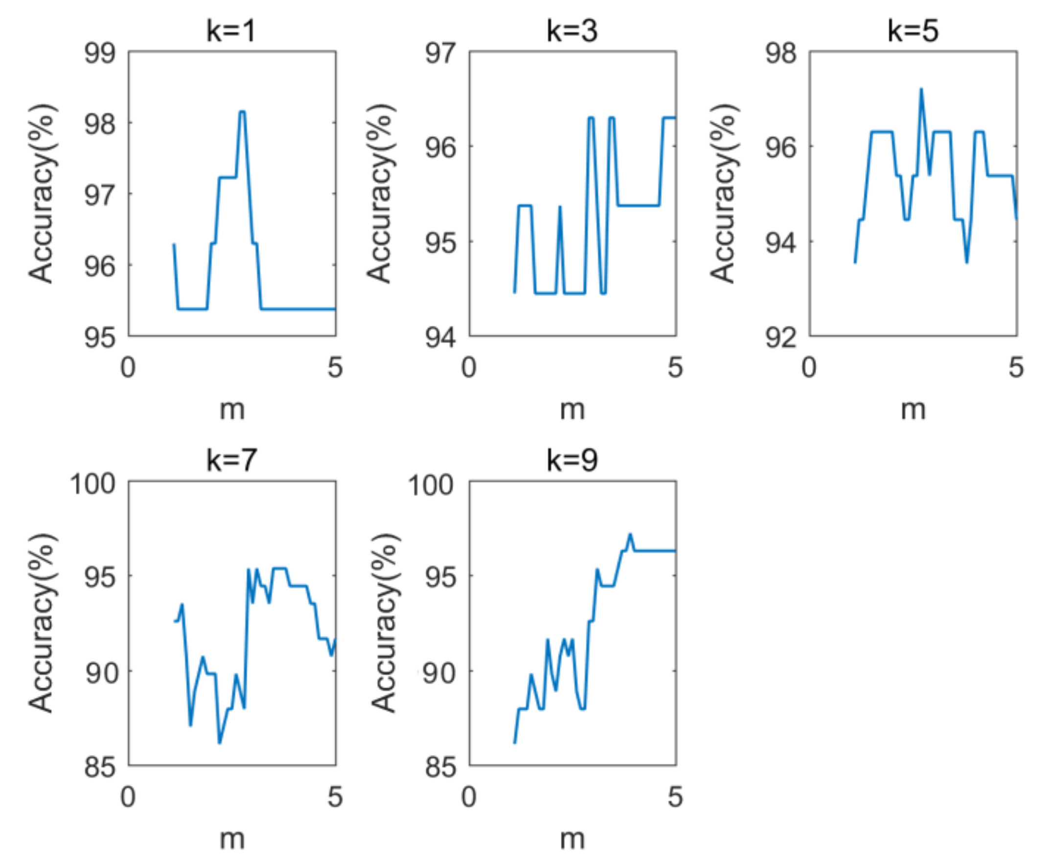 Accurate Classification of Chunmee Tea Grade Using NIR Spectroscopy and Fuzzy Maximum ...