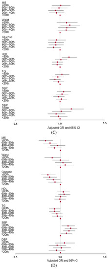 A Causal and Inverse Relationship between Plant-Based Diet Intake and ...
