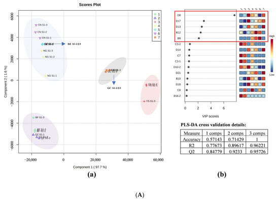 Evaluation of Dynamic Changes and Regularity of Volatile Flavor ...