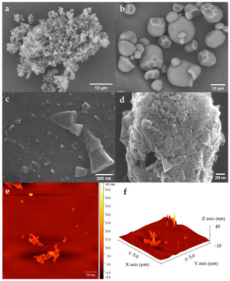 Cassava Starch Films Containing Quinoa Starch Nanocrystals: Physical ...