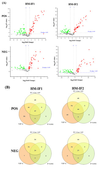 Lipid Profiles of Human Milk and Infant Formulas: A Comparative ...
