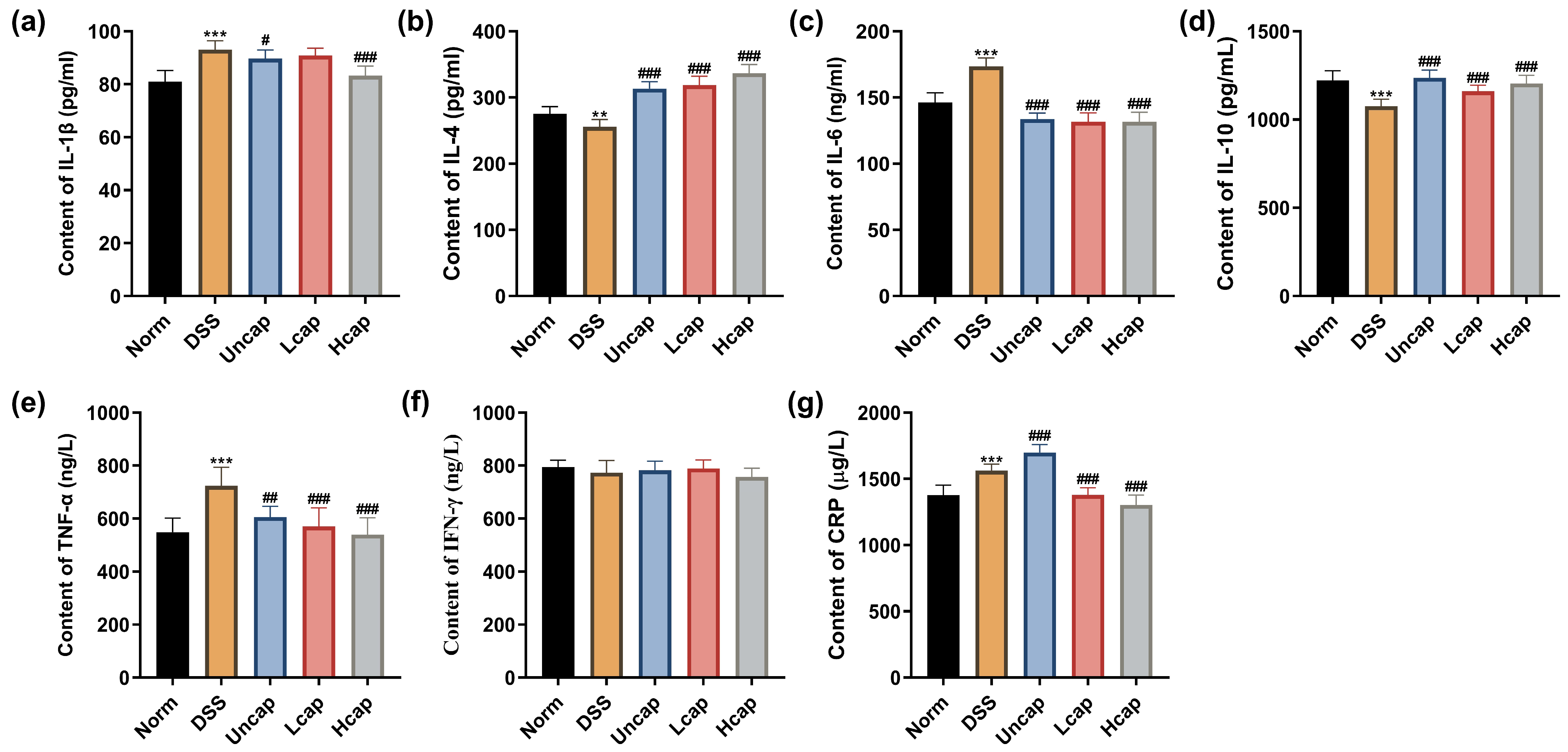 The Protective Role of Scorias spongiosa Polysaccharide-Based ...