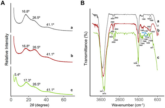 Cation-Exchange Resin Applied to Paralytic Shellfish Toxins Depuration ...