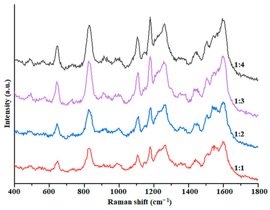 Application of a Novel Au@ZIF-8 Composite in the Detection of Bisphenol ...