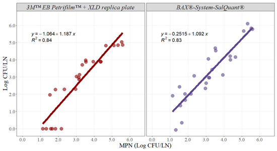 Rapid Quantitative Method Development for Beef and Pork Lymph Nodes ...