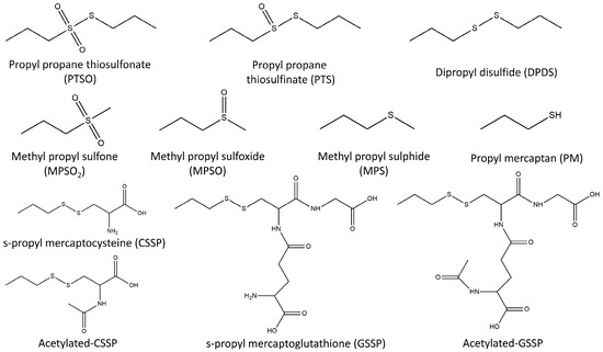 Analytical Platform for the Study of Metabolic Pathway of Propyl ...
