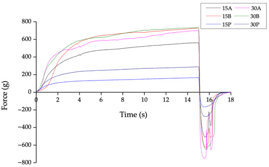 Improving Pea Protein Emulsifying Capacity by Glycosylation to Prepare ...