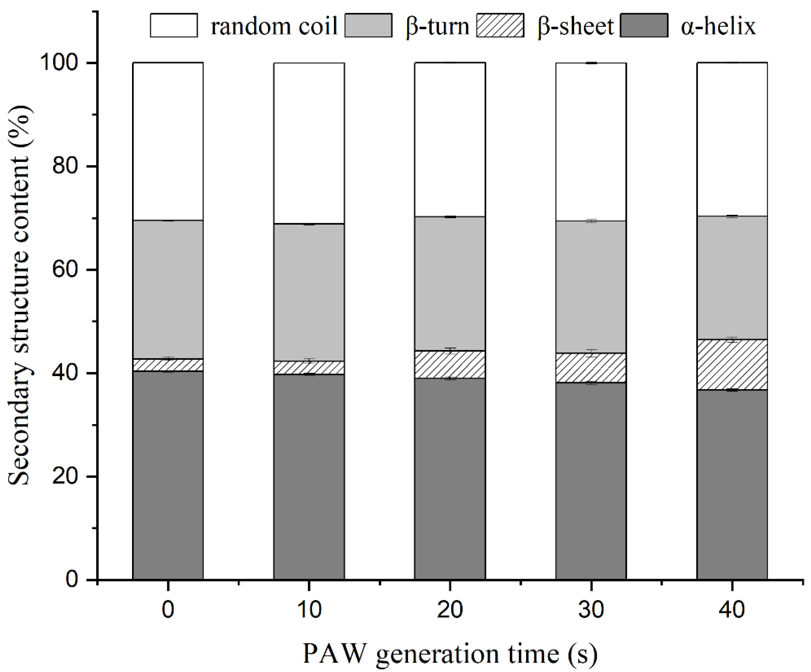 Enhanced Gel Properties of Duck Myofibrillar Protein by Plasma ...