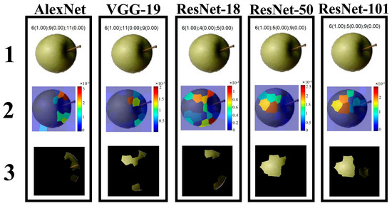 Deep Learning-Based Intelligent Apple Variety Classification System and Model Interpretability ...
