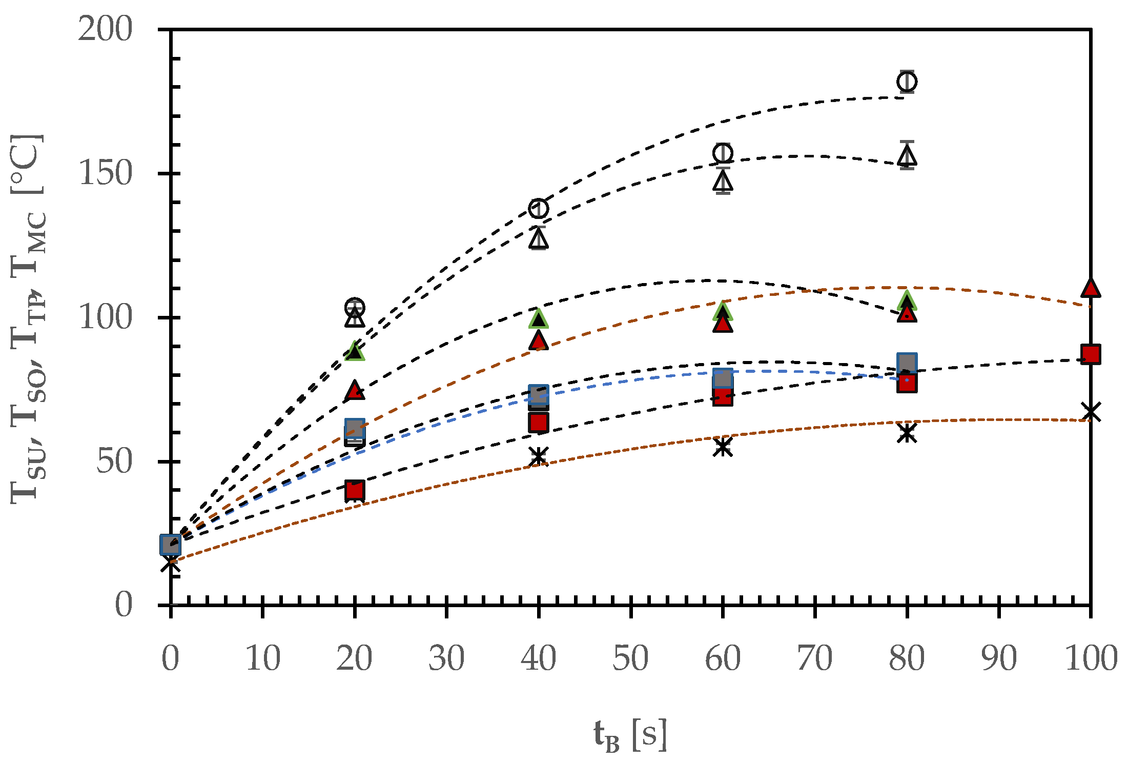 Phenomenology of Neapolitan Pizza Baking in a Traditional Wood-Fired Oven