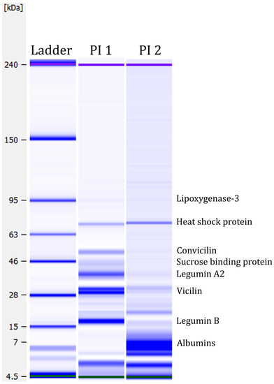Associating Compositional, Nutritional and Techno-Functional ...