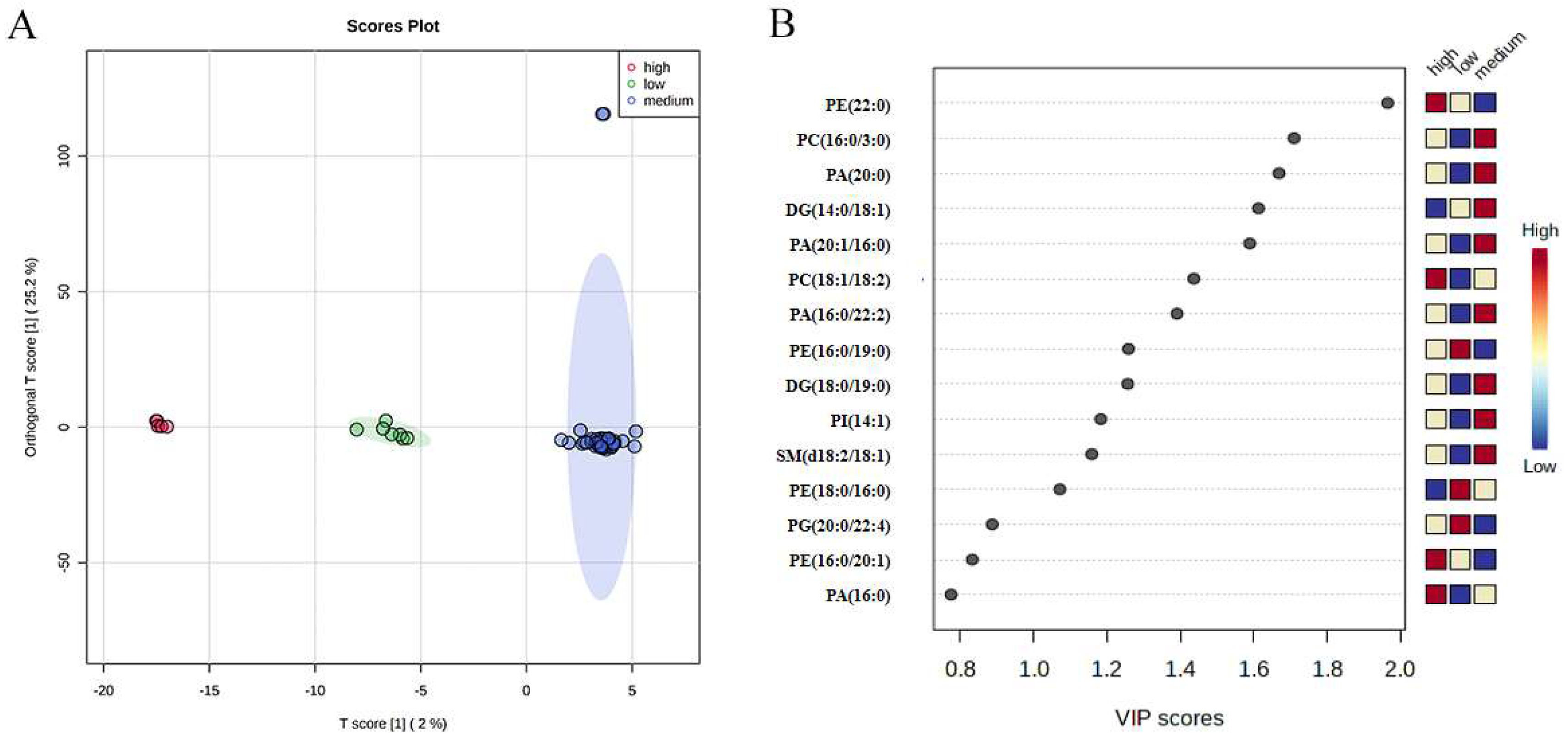 Novel Grade Classification Tool with Lipidomics for Indica Rice Eating ...
